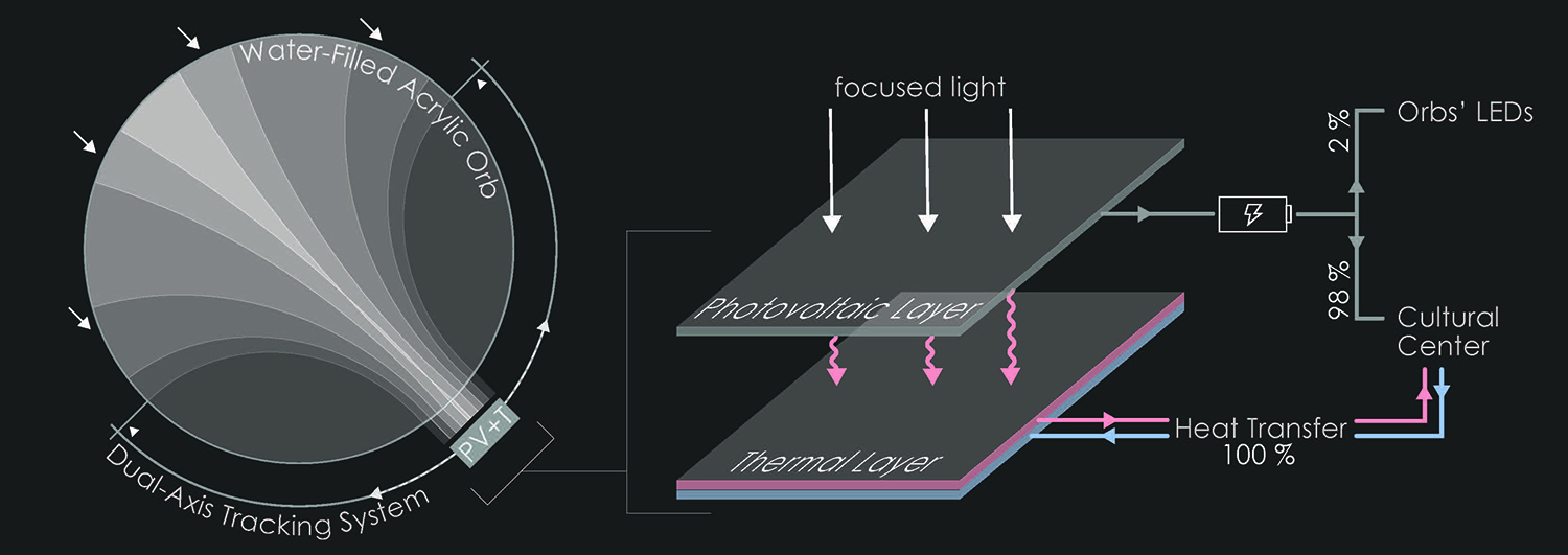 Turning the world upside down with energy-generating Solar Orbs — Land ...
