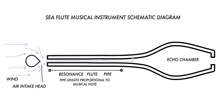 New Wind Energy Concept Eliminates Several Downsides of Costly Turbines ...