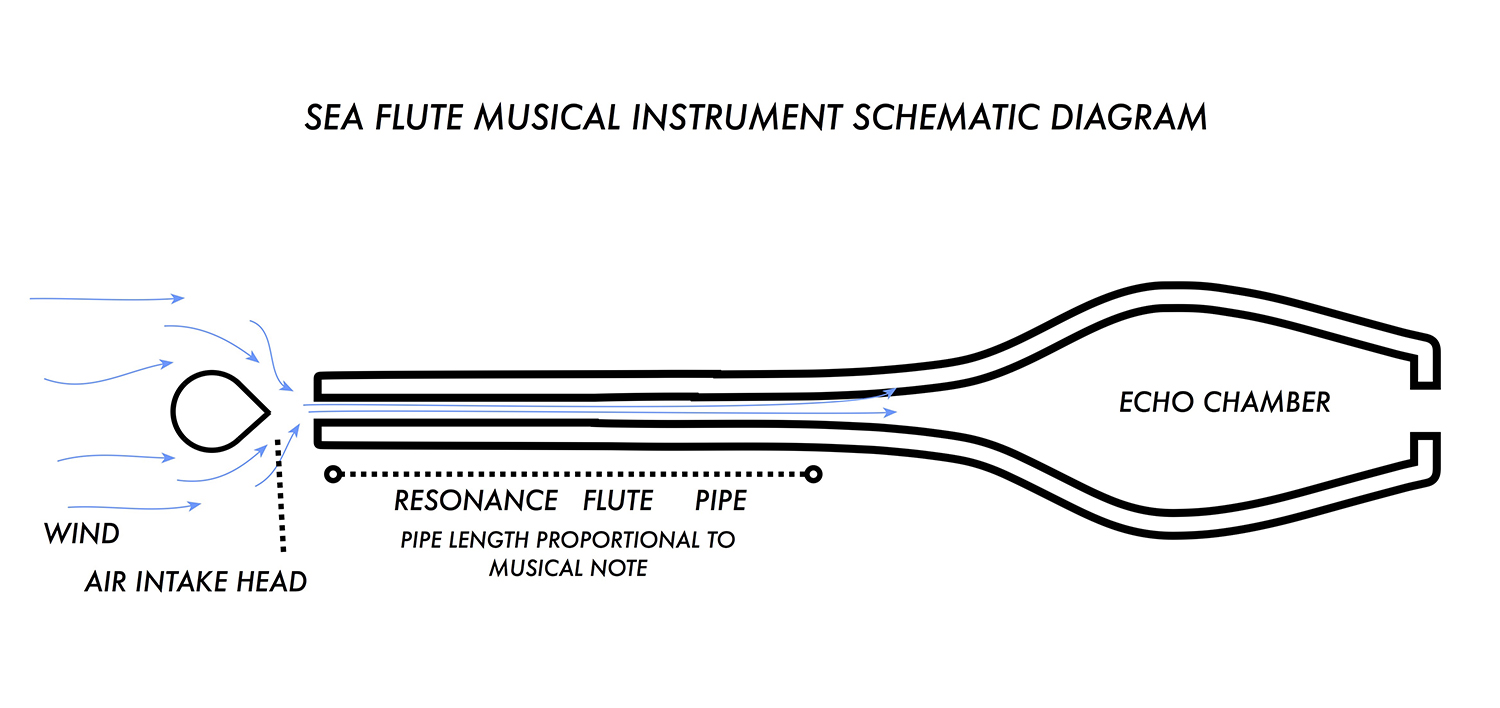 New Wind Energy Concept Eliminates Several Downsides of Costly Turbines ...