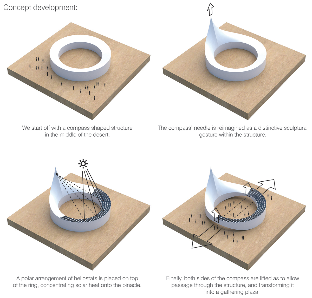 The Solar Compass points our way to a sustainable future — Land Art ...