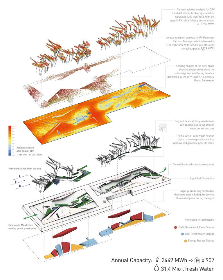 Solar Grove Draws Inspiration from the Ecology of the Desert — Land Art ...