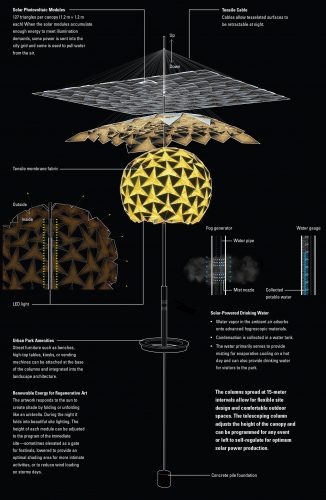 Starlit Stratus: A Dynamic Tessellated Canopy That Provides Mist, Shade ...