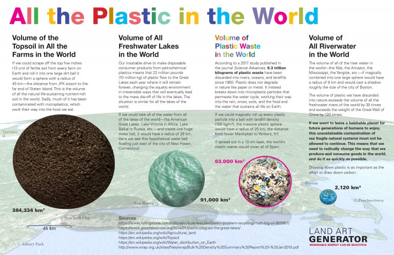 All the Plastic in the World — Land Art Generator