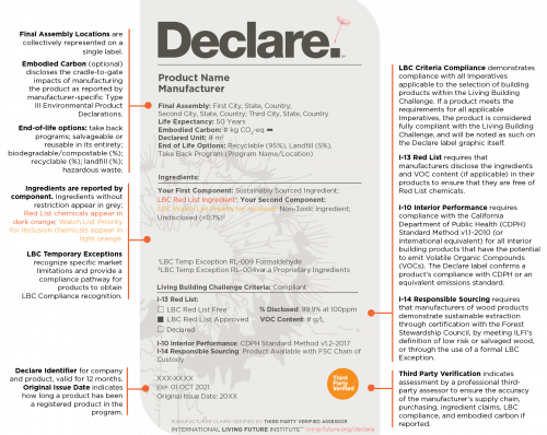 Regenerative Building Materials: Seven Questions to Ask While Designing ...