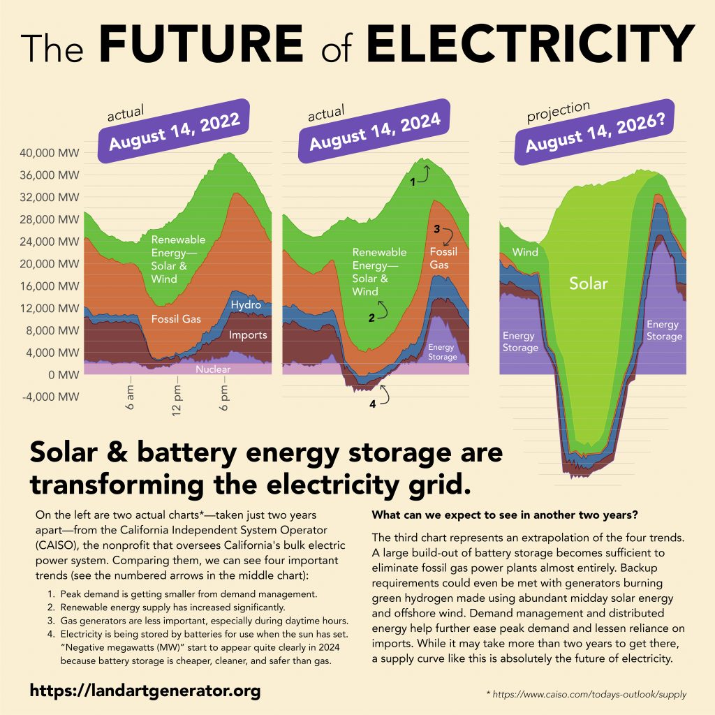 Atmospheric Electricity Generation: Is this "true energy" the sleeping ...
